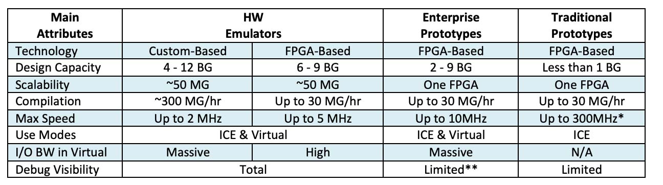 Hardware Assisted Verification Technology In The Mainstream Lauro