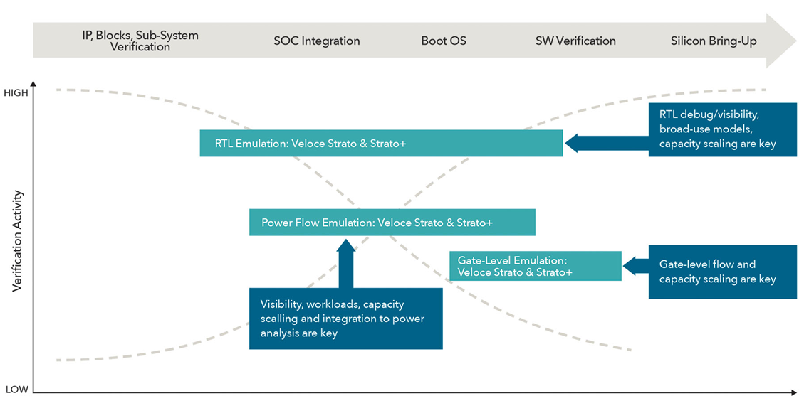 Veloce Hardware-Assisted Verification – Complete, Unified, and ...
