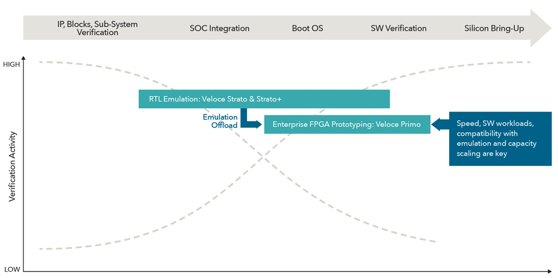 Veloce Hardware-Assisted Verification – Complete, Unified, and ...