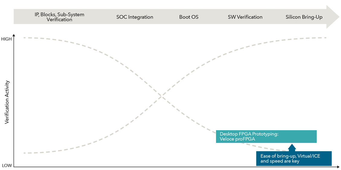 Veloce Hardware-Assisted Verification – Complete, Unified, and ...