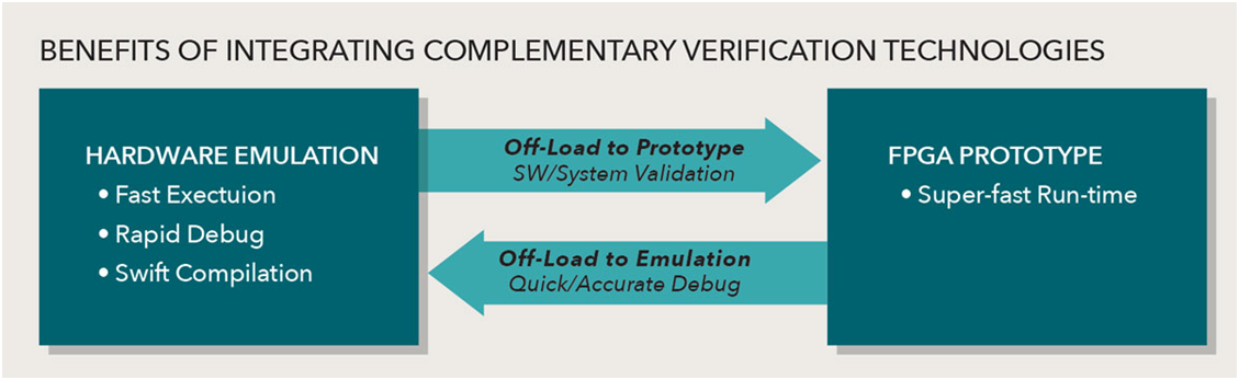 Veloce Hardware-Assisted Verification – Complete, Unified, and ...
