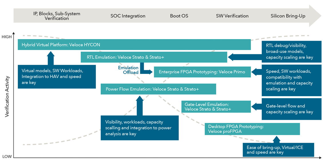 Veloce Hardware-Assisted Verification – Complete, Unified, and ...