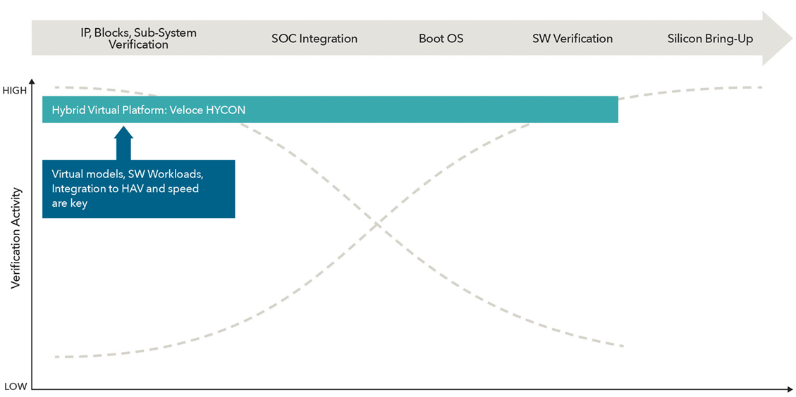 Veloce Hardware-Assisted Verification – Complete, Unified, and ...