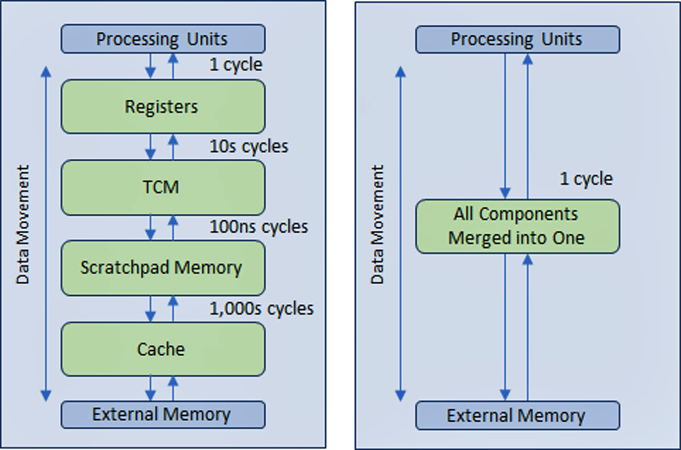 Long-standing Roadblock to Viable L4L5 Autonomous Driving and Generative AI Inference at the ...